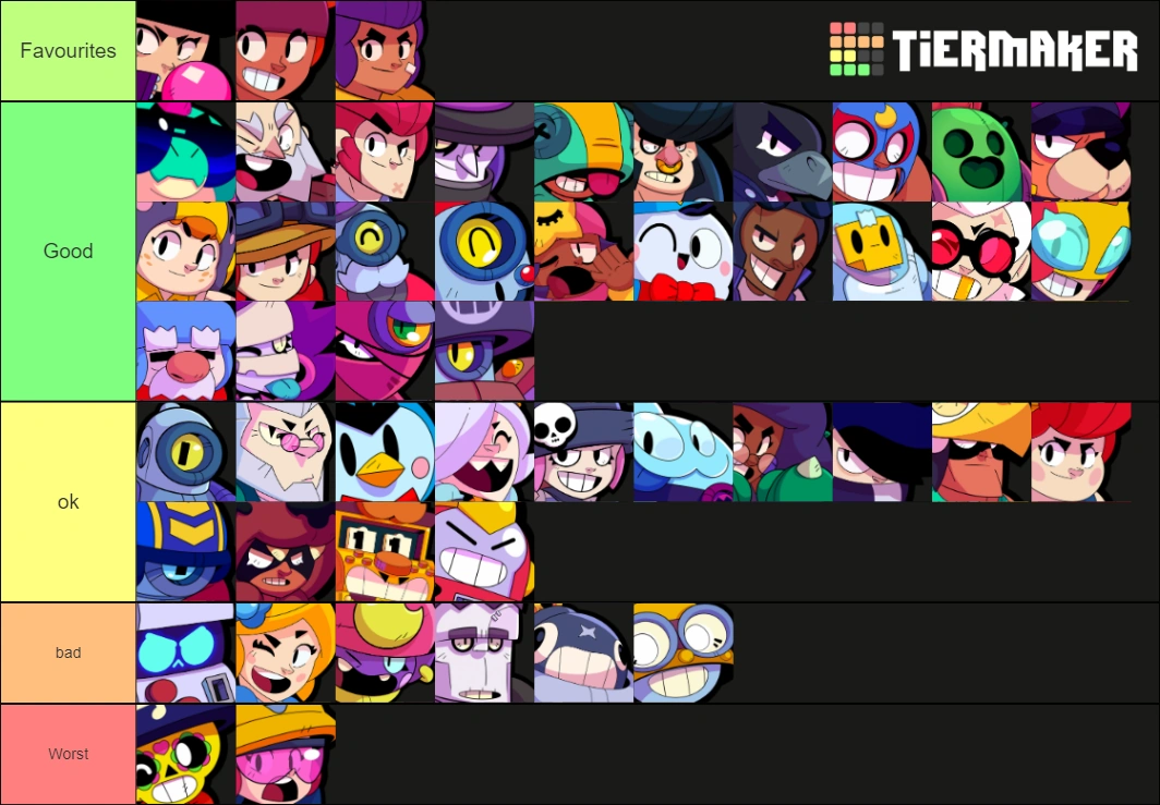 Tier list on my favourite brawlers | Fandom