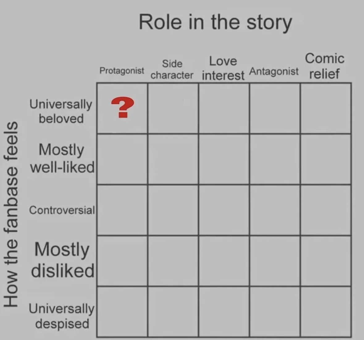 gd wiki chart | Fandom