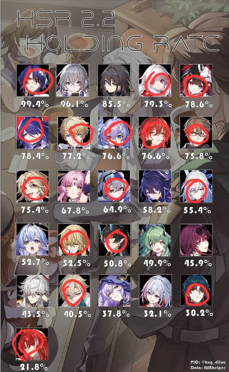 I just found a new 5-star holding rate. | Fandom