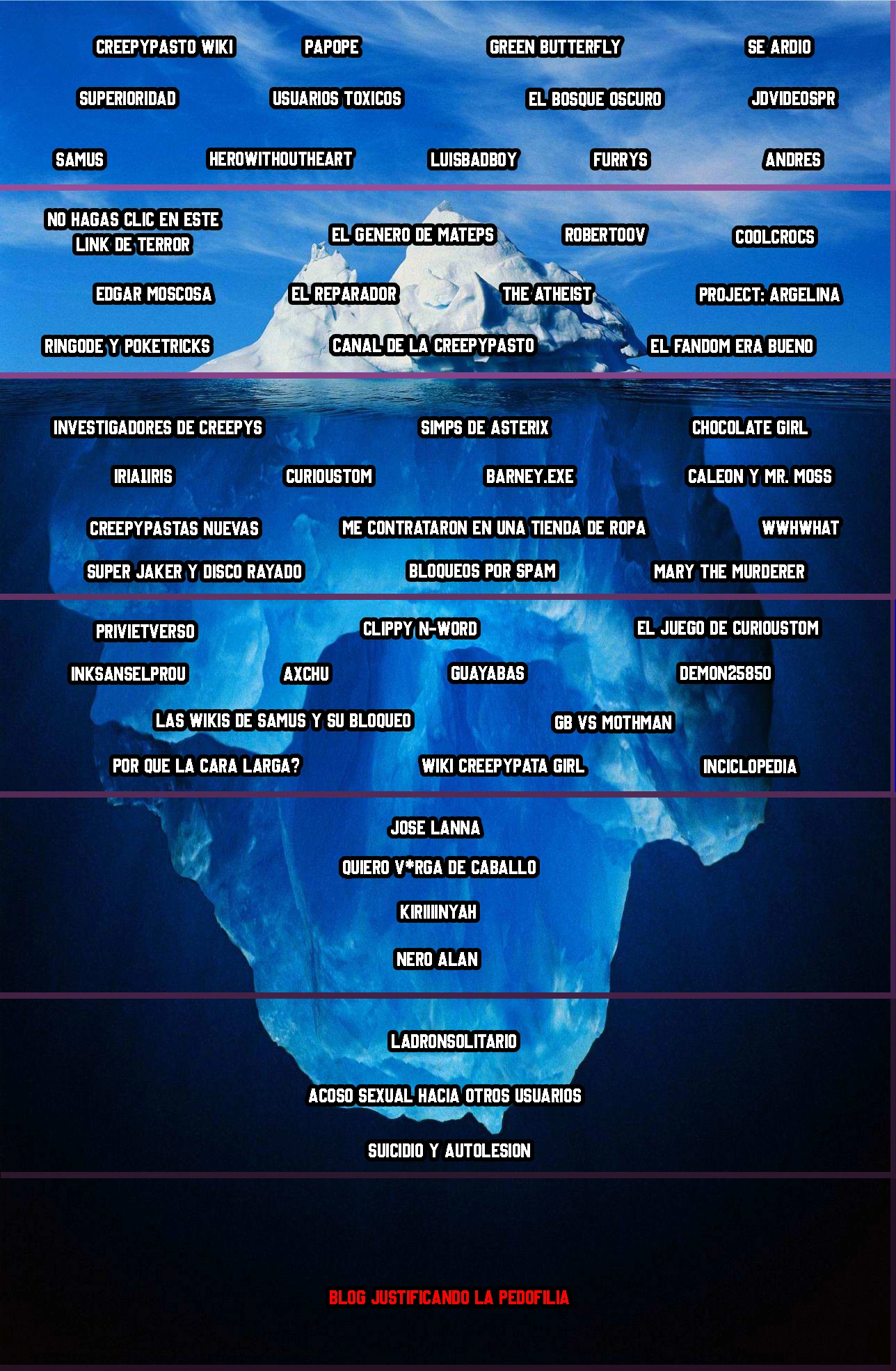 Ahí está el iceberg. | Fandom