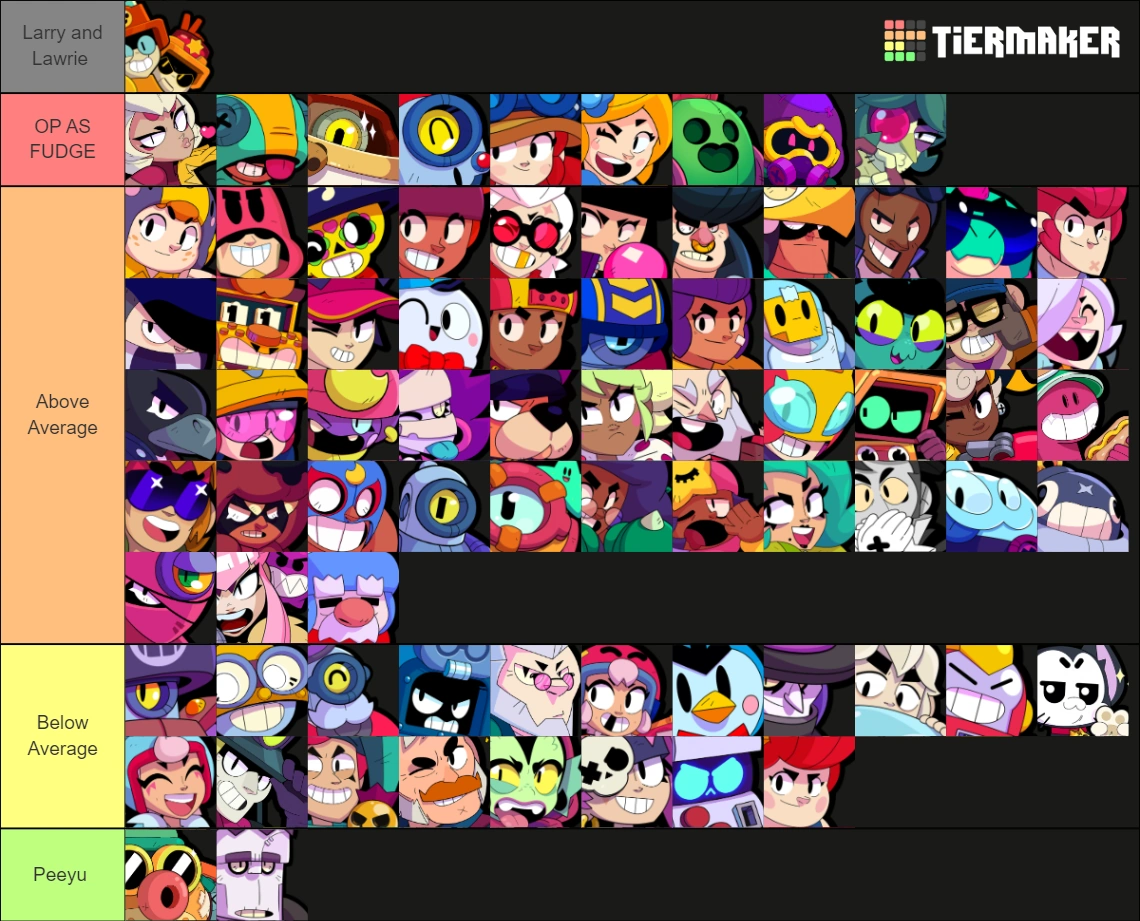 Brawl Stars Meta Analysis | Fandom