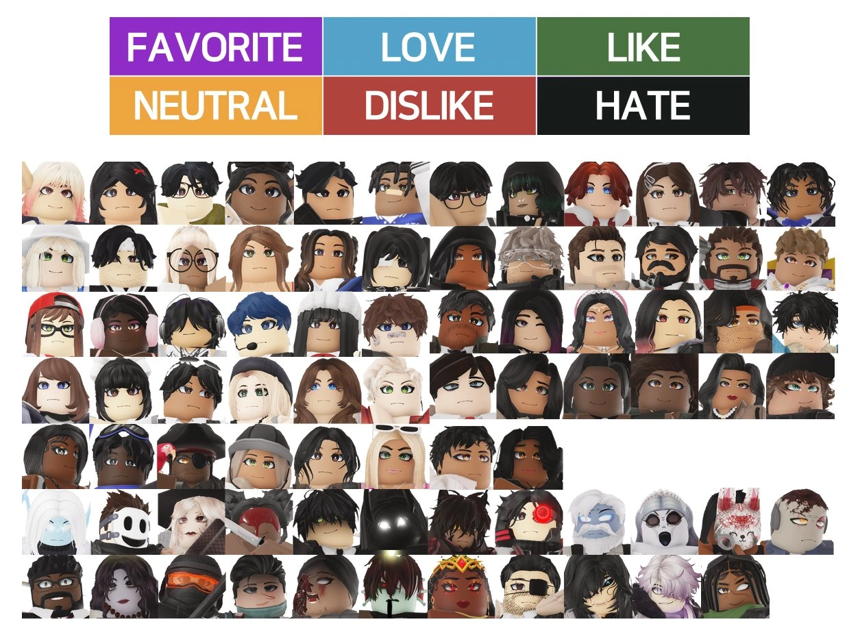 So... I decided to make my list of my fav and not characters | Fandom