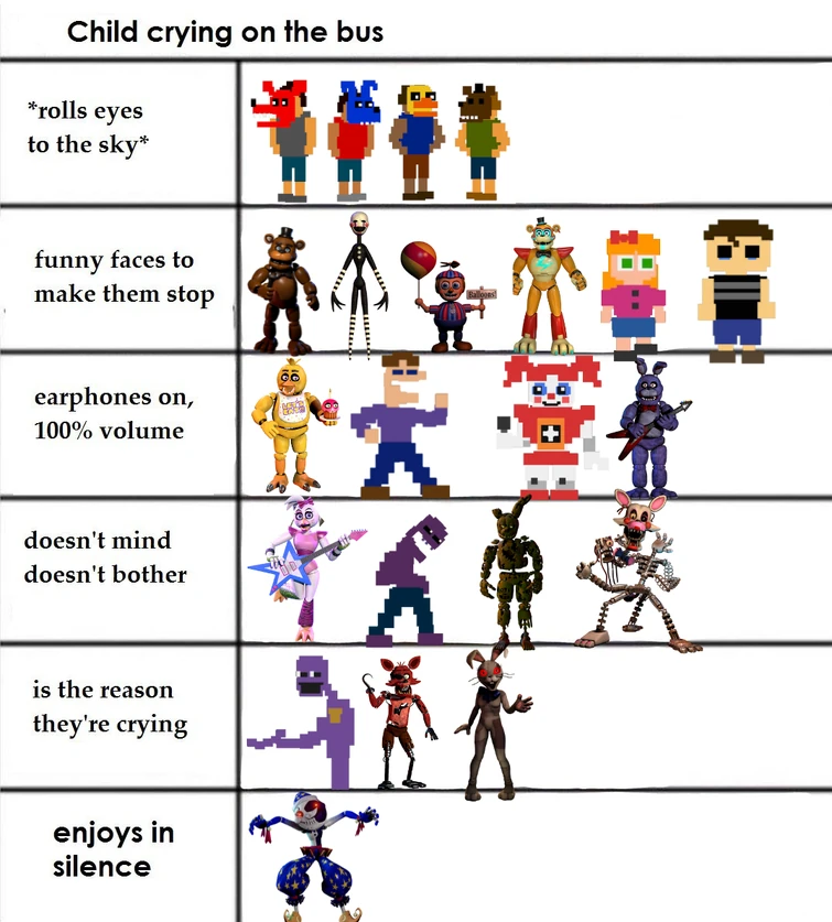 some random FNaF memes that i made | Fandom