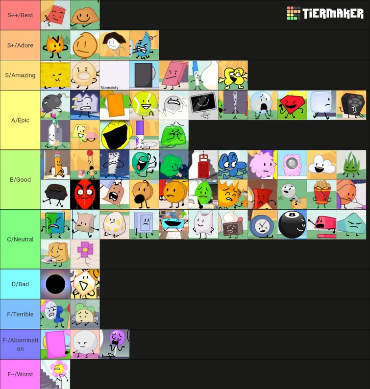 I RE-REANALYZED BFDI characters | Fandom