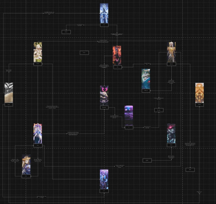 What..? Me making a chart of all Aeon with Hc on their relationship ...