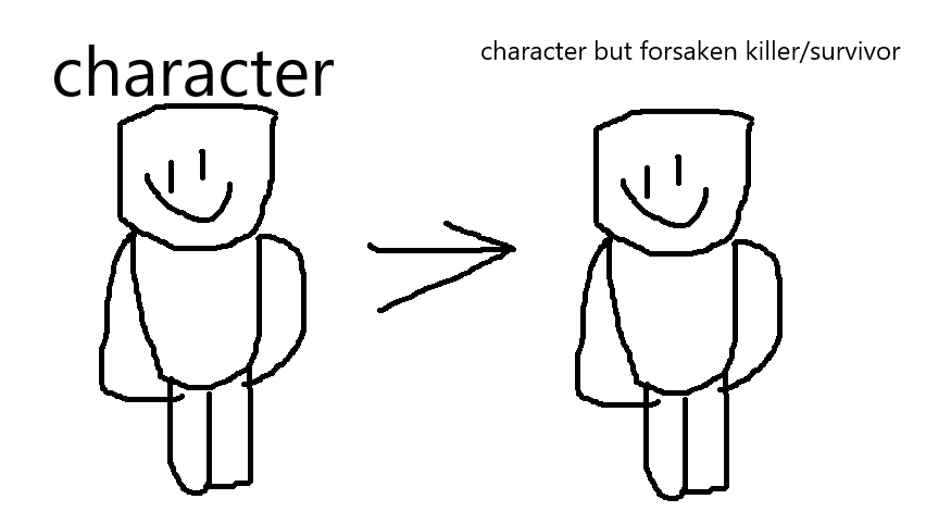chat give me skin ideas | Fandom