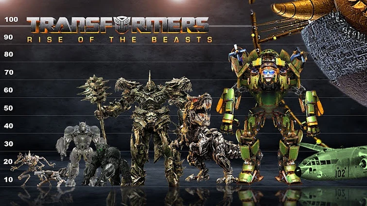 Transformers Beasts Size Comparison | Unicron | Dinobots | | Fandom