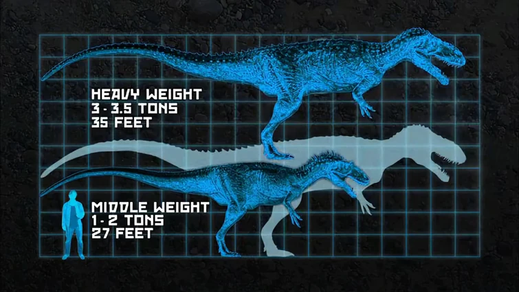 Dinosaur revolution Torvosaurus vs JWD Allosaurus | Fandom