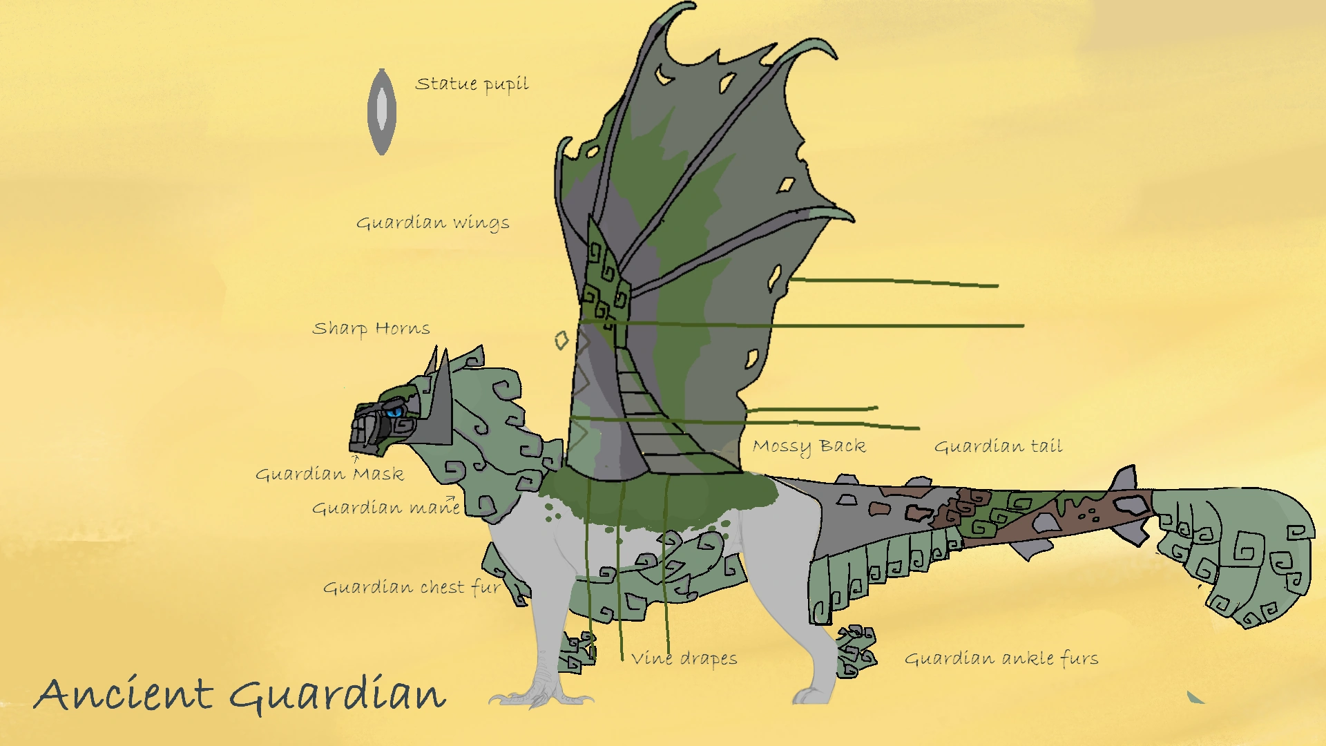 Ancient guardian set says hello again | Fandom