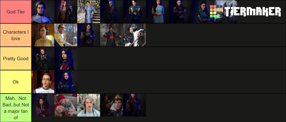 Descendants Tier List | Fandom
