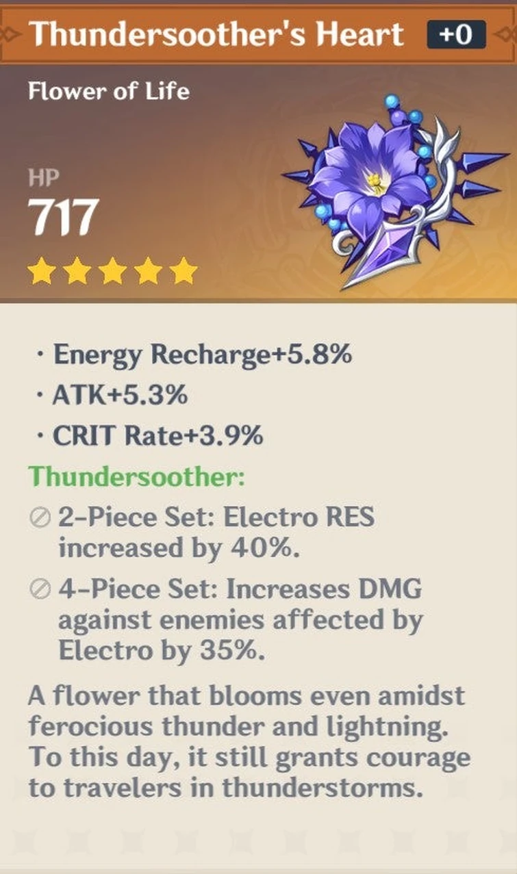 About Thundersoother artifact set | Fandom