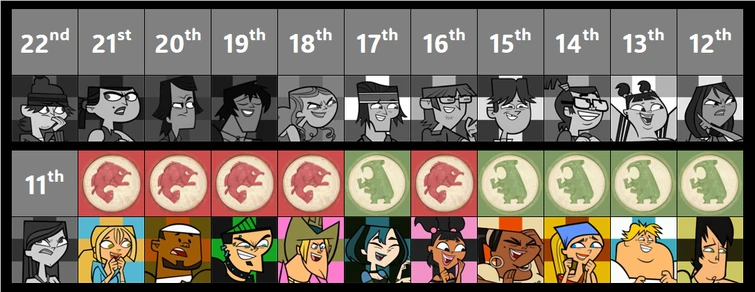 How can (Character) win? Part 1-5: TDI Katie | Fandom