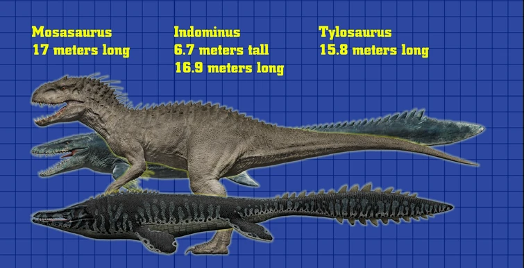 The Indominus Rex compared to a real life Mosasaurus and Tylosaurus ...