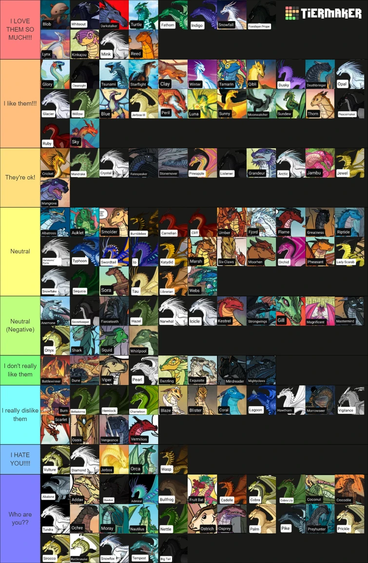 WOF SHIPS ULTIMATE TIER LIST + CHARACTER TIER LIST | Fandom