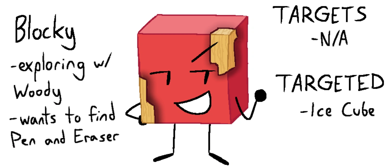 blockster and woodster | Fandom