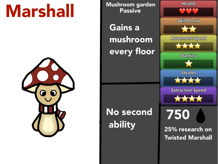 My mushroom oc is finally done! | Fandom