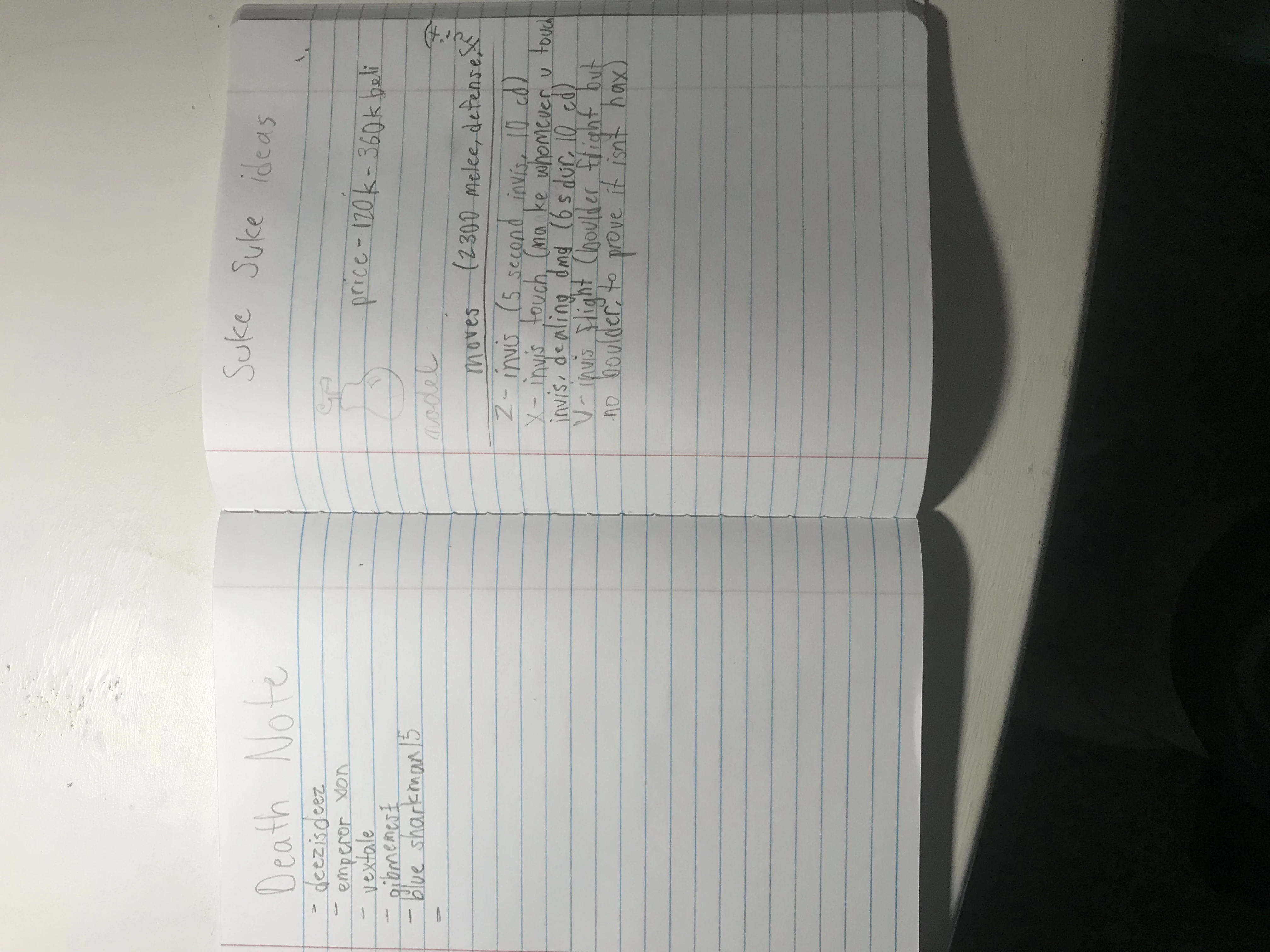 suke suke no mi ideas | Fandom