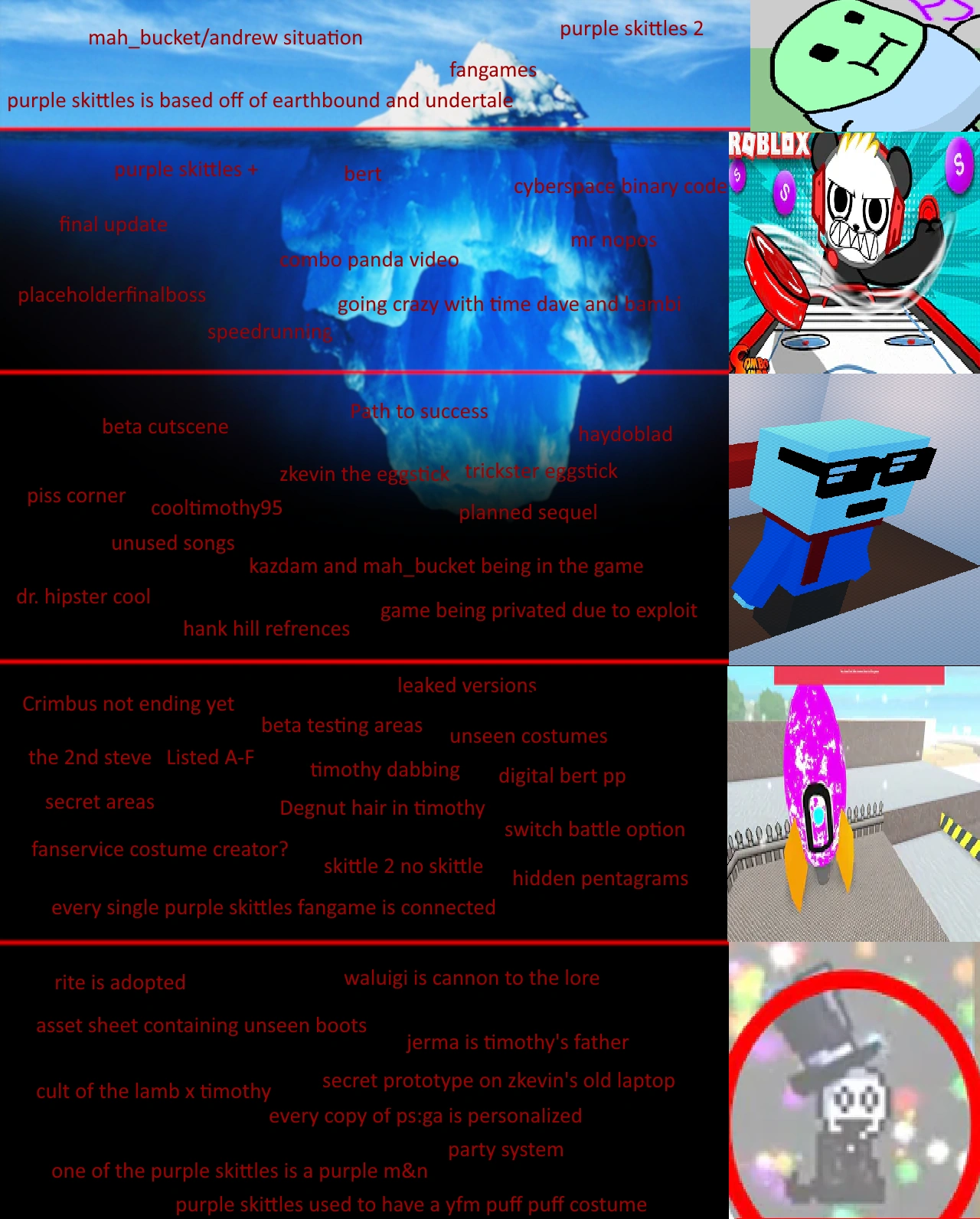 The Purple Skittles Iceberg | Fandom