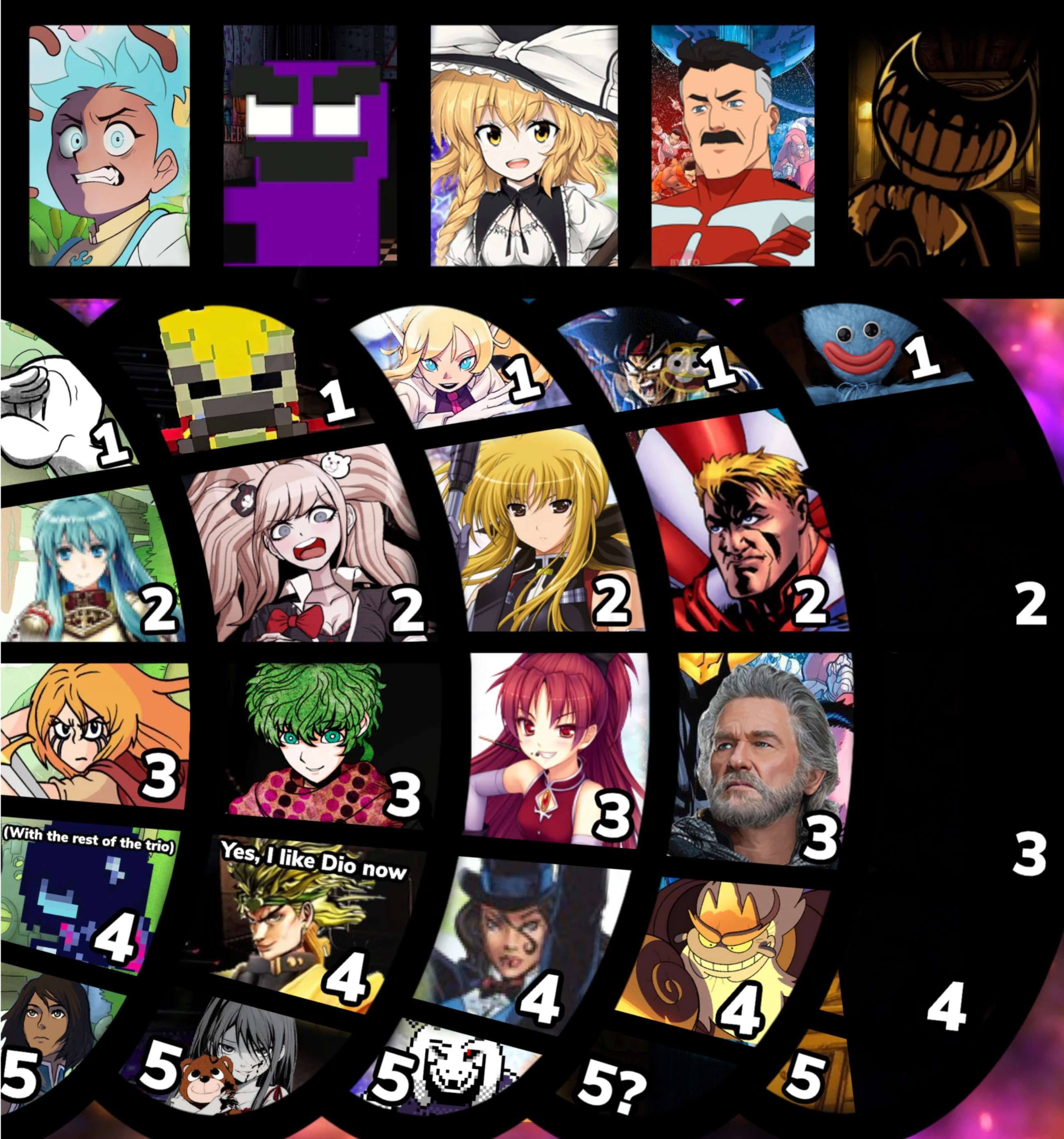 Top 5 Matchup Circle Chart | Fandom