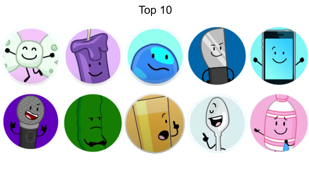 Rate my top 10 | Fandom