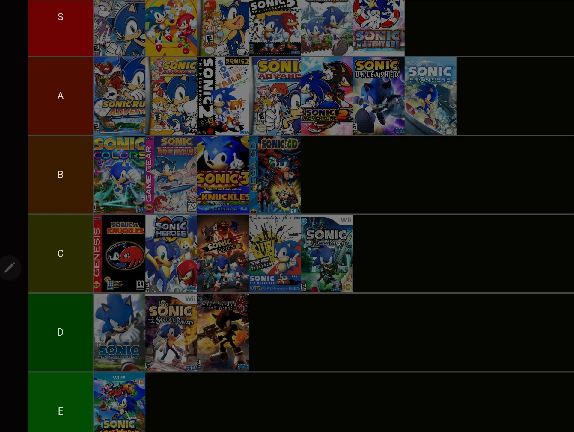 Sonic Games Tier List | Fandom