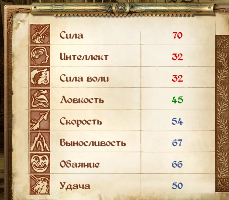 Discuss Everything About The Elder Scrolls Wiki | Fandom