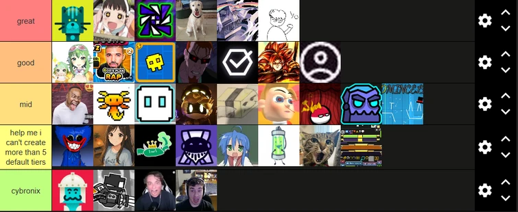 gd wiki users tierlist | Fandom