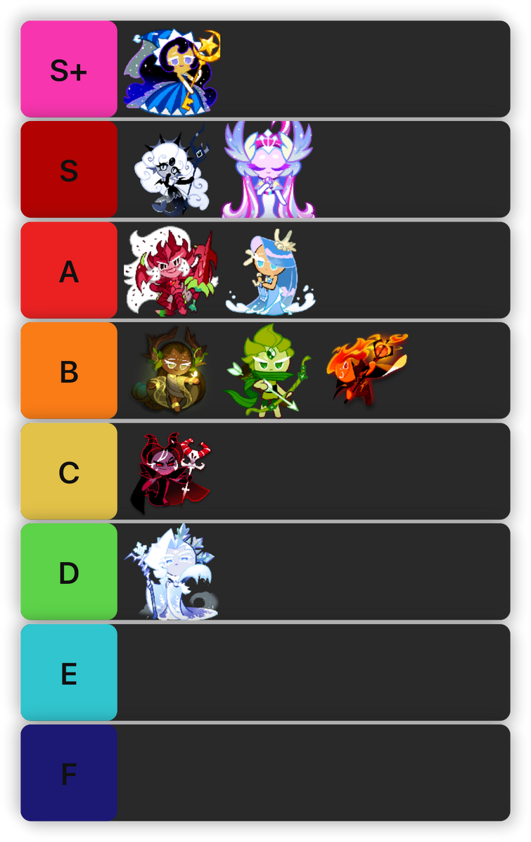 Random Tier List (I'm Prob Doing Epics next) | Fandom