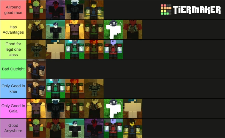 Race Tier list | Fandom