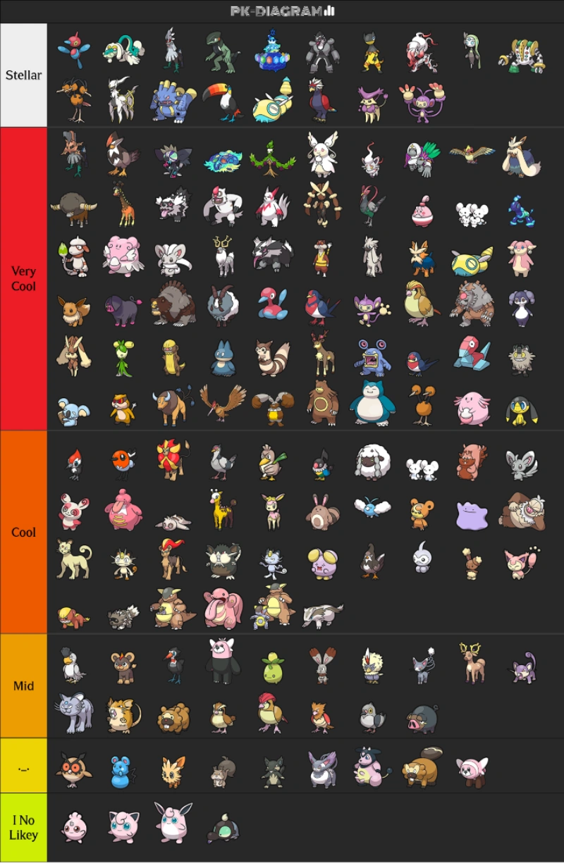 Normal Type Tier List | Fandom