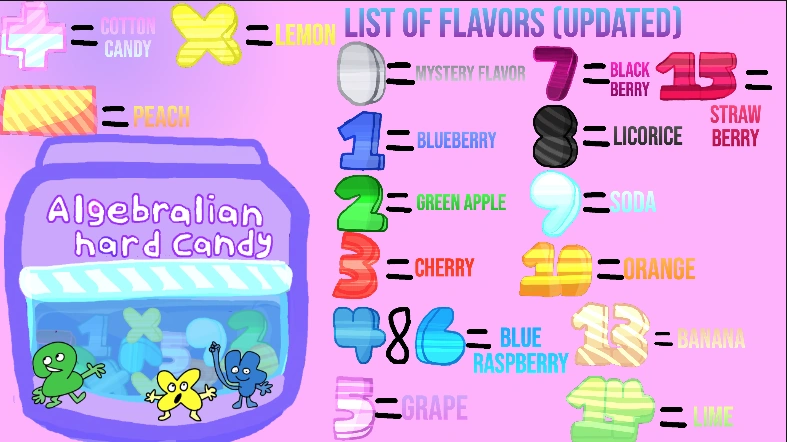 Updated the algebralian hard candy which now includes 7 new flavors ...
