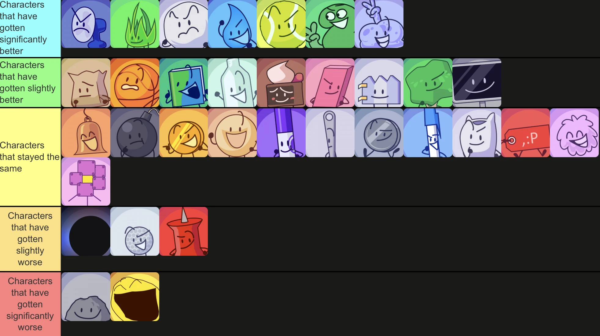 My opinion on how the characters have changed. (From TPOT 8) | Fandom