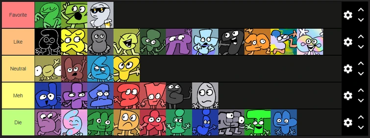 Algebraliens tier list :] | Fandom