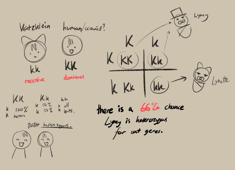 itty bitty kitty commitee | Fandom