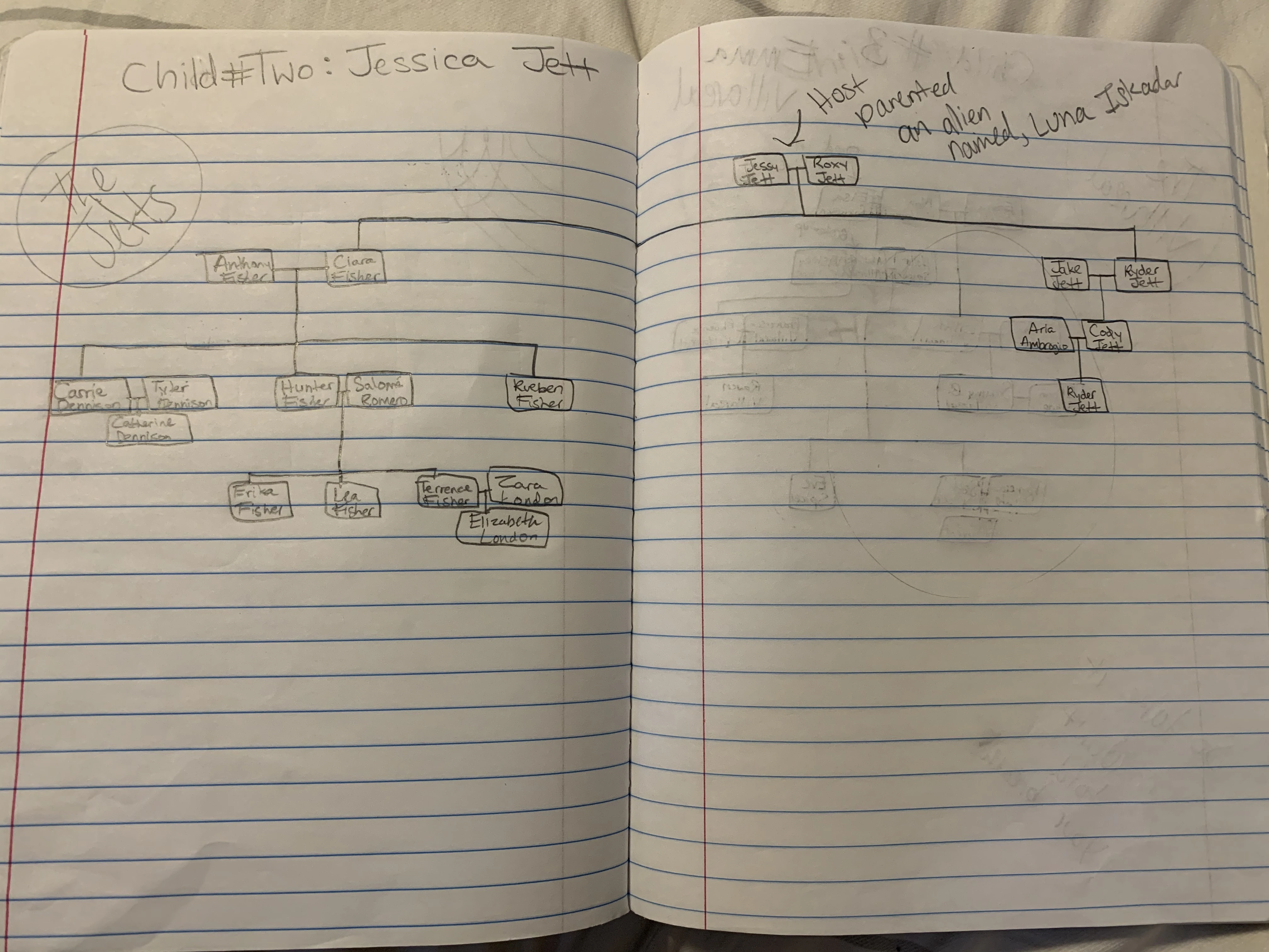 Clare's Family Tree | Fandom