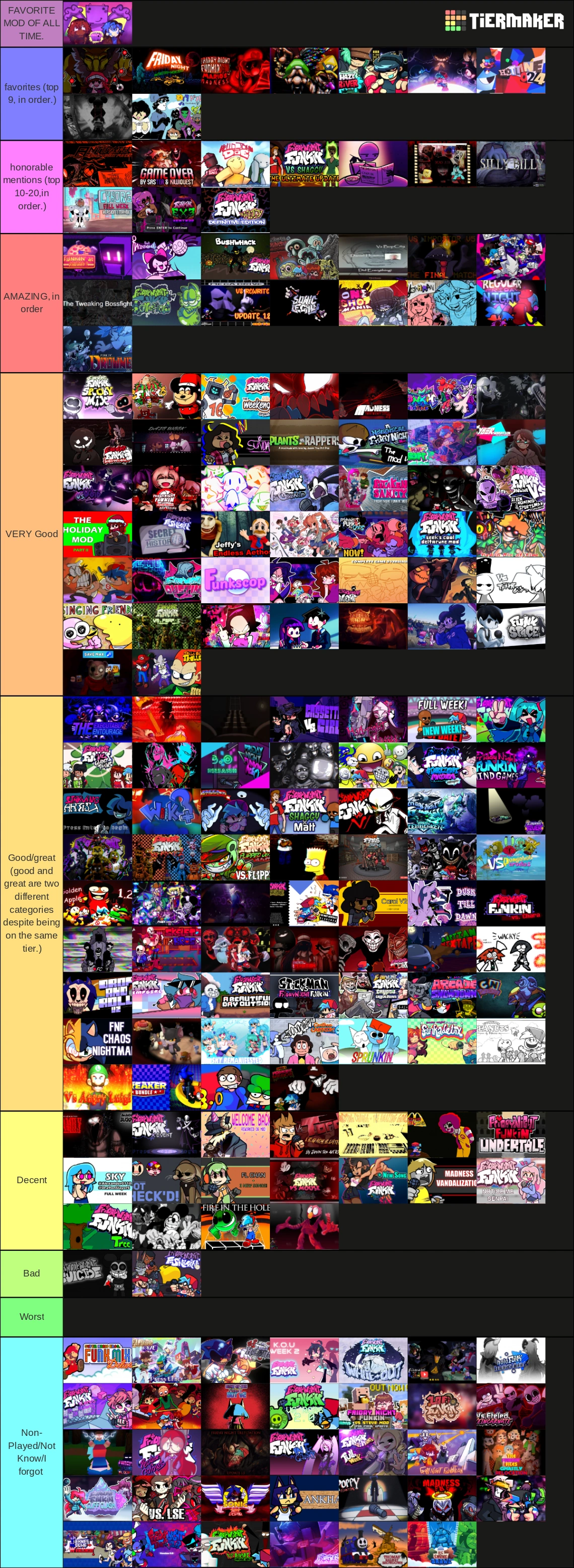 FNF mod tier list go bleh. | Fandom