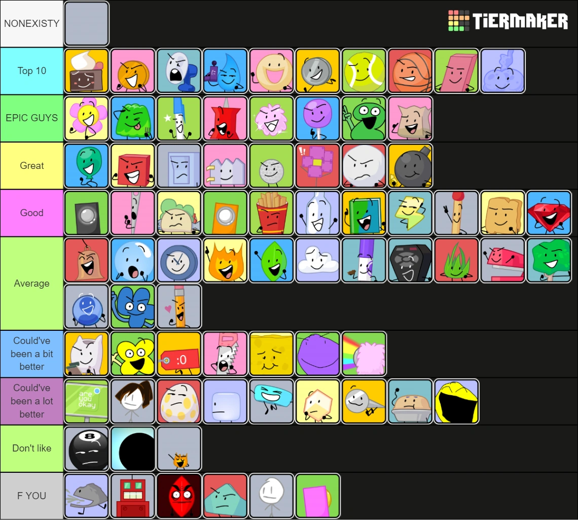 My first tier list vs my current tier list | Fandom