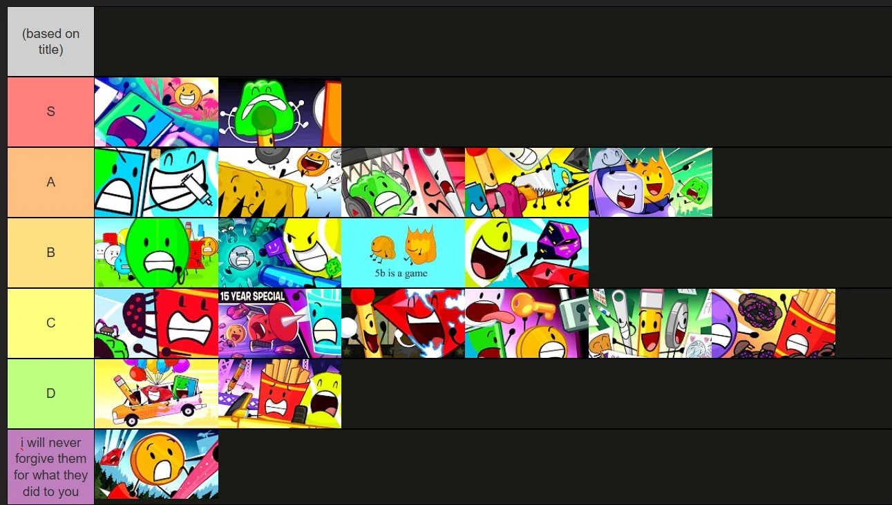 bfdia tier list based on the title and thumbnail | Fandom