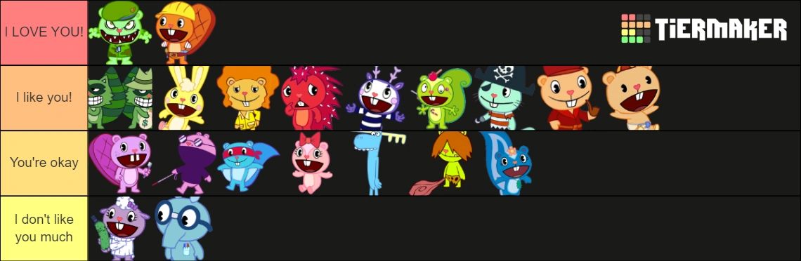 My tier list for characters | Fandom