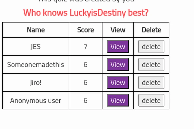 idk but buddy meter | Fandom