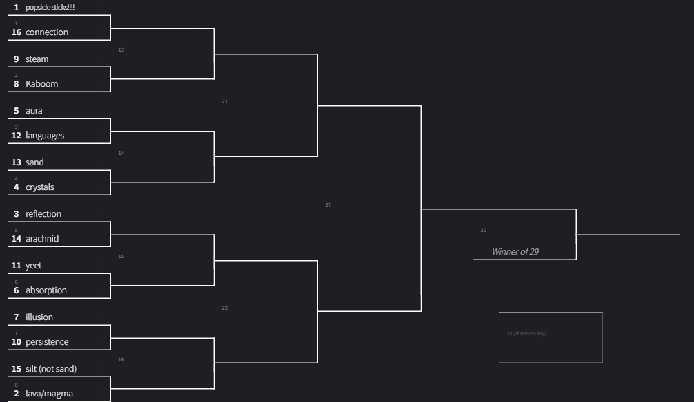 Tournament of the fandom battles brackets reveal | Fandom