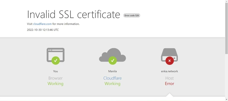 is it me, or does enka network not let me in? | Fandom