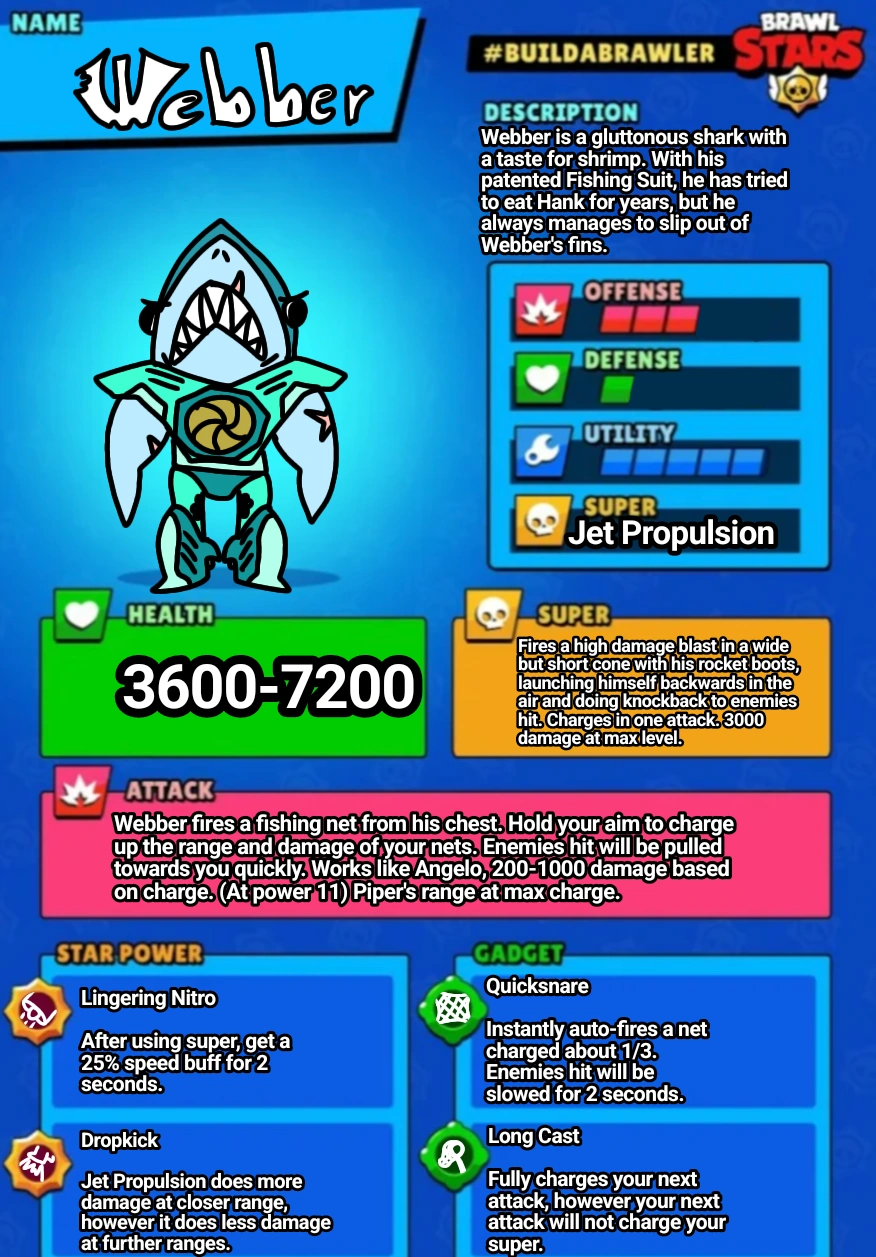 Brawl Stars character concept, Webber! | Fandom