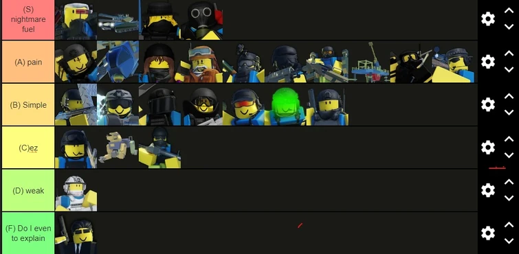 Discuss Everything About Dummies vs Noobs Wiki | Fandom