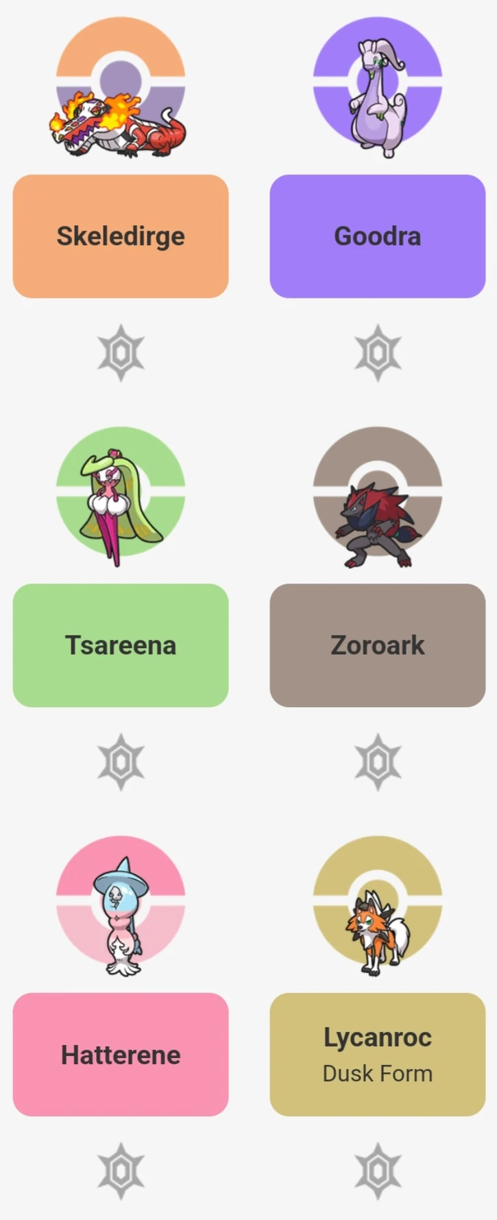 I'm bored so I decided to make a Pokémon Team for Luz if she ended up ...