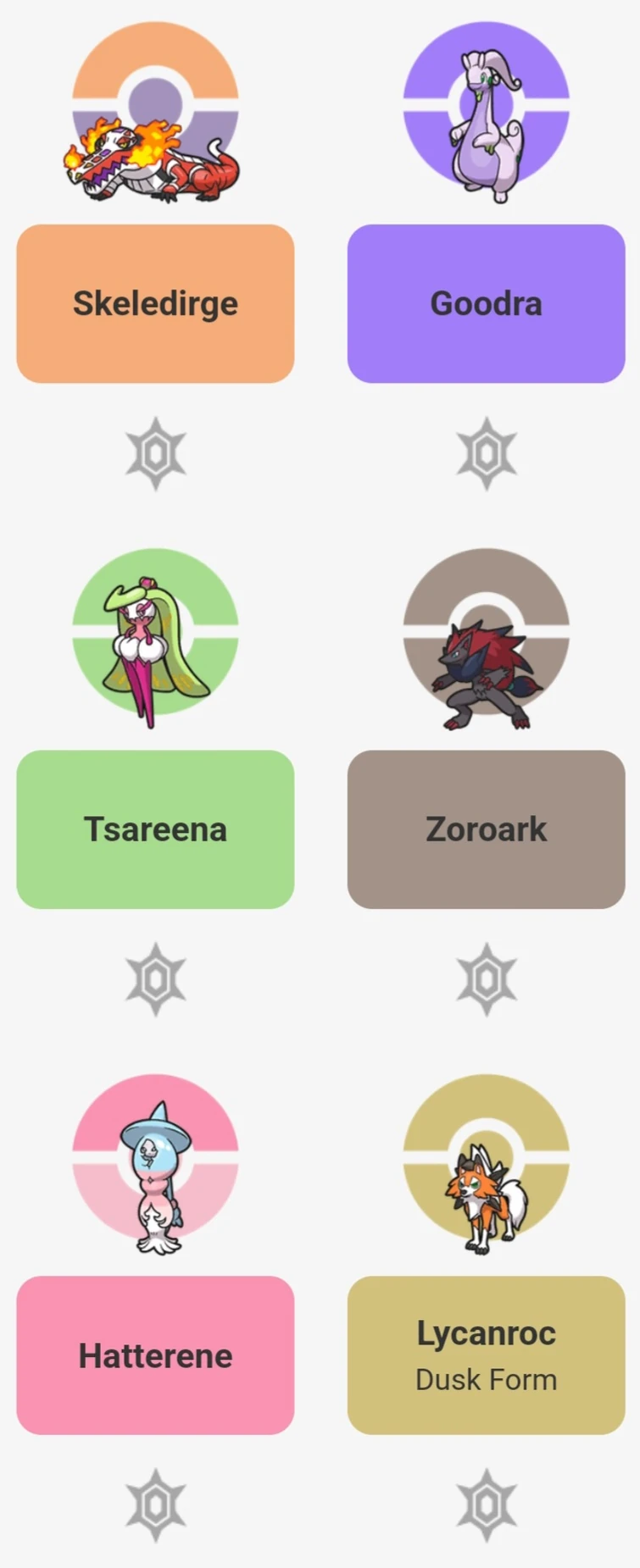 I'm bored so I decided to make a Pokémon Team for Luz if she ended up in Paldea (Pokémon Scarlet ...
