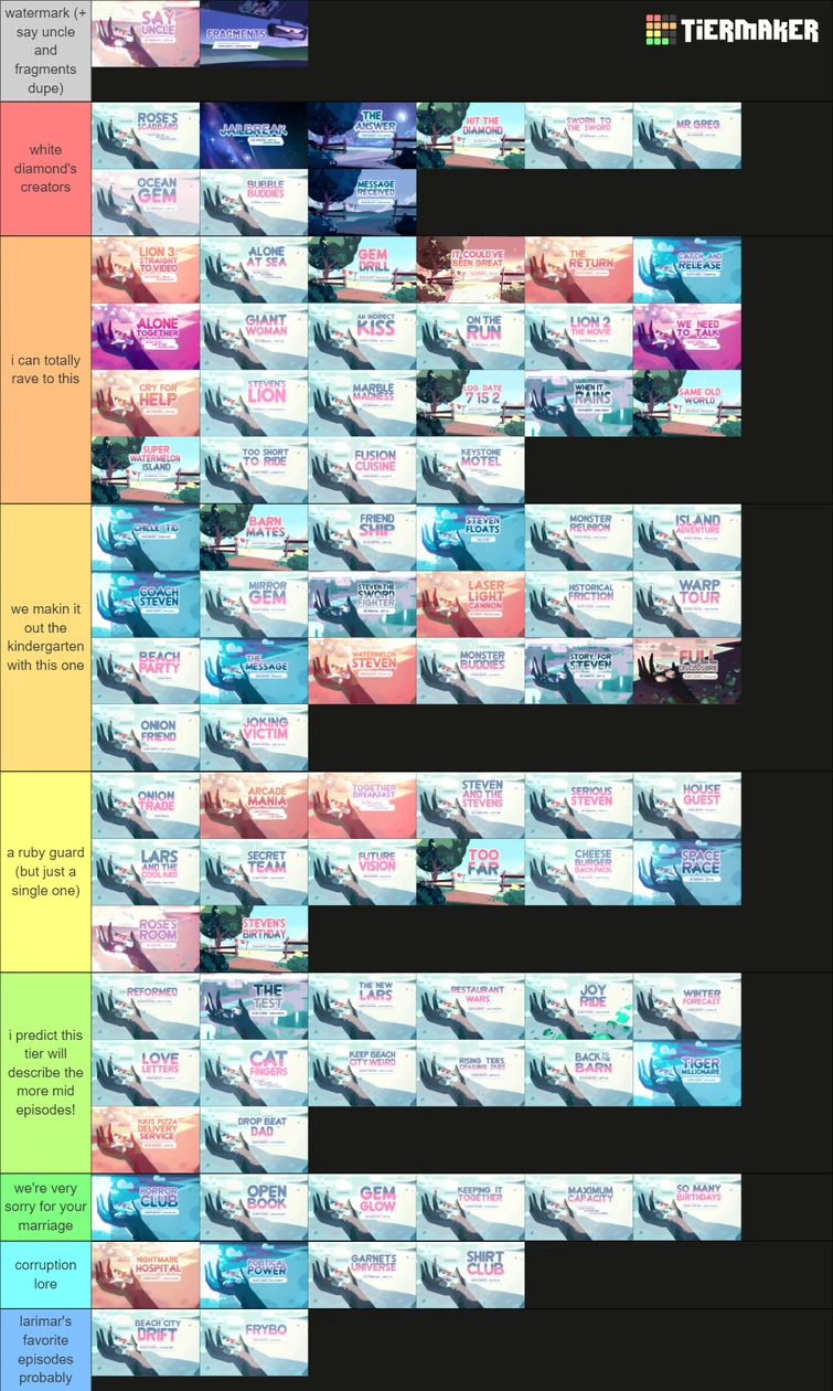 Daily SU Tier List: Monster Reunion & Alone at Sea | Fandom