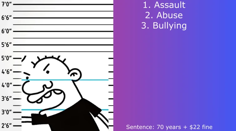 Discuss Everything About Diary of a Wimpy Kid Wiki | Fandom