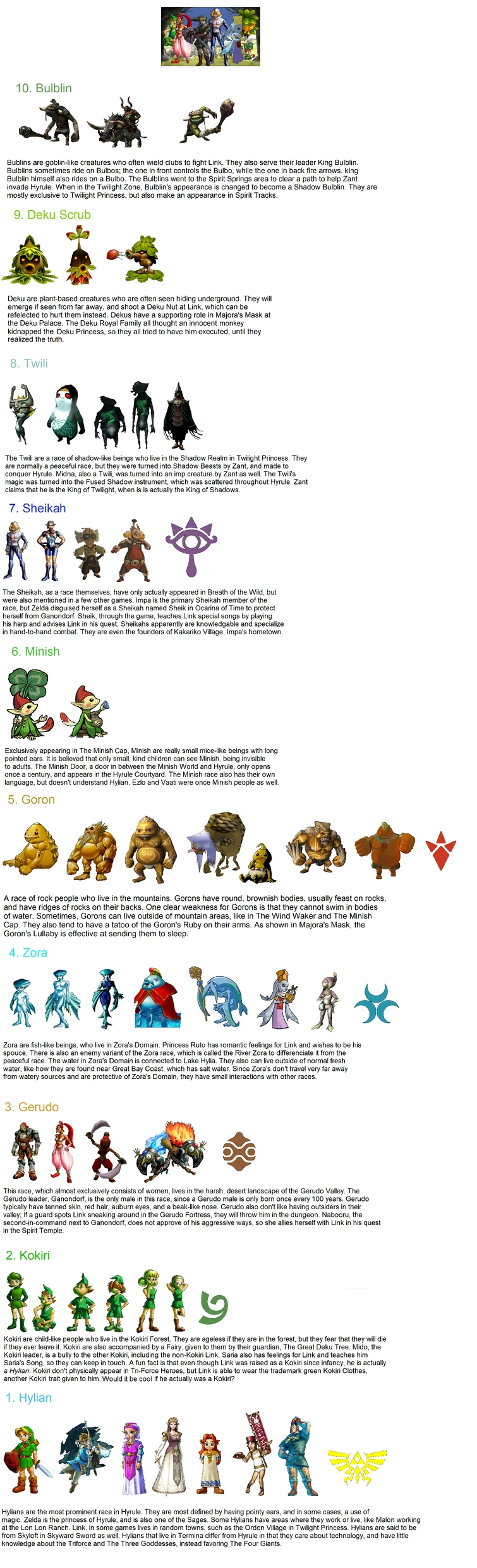 Top 10 Legend of Zelda Races | Fandom