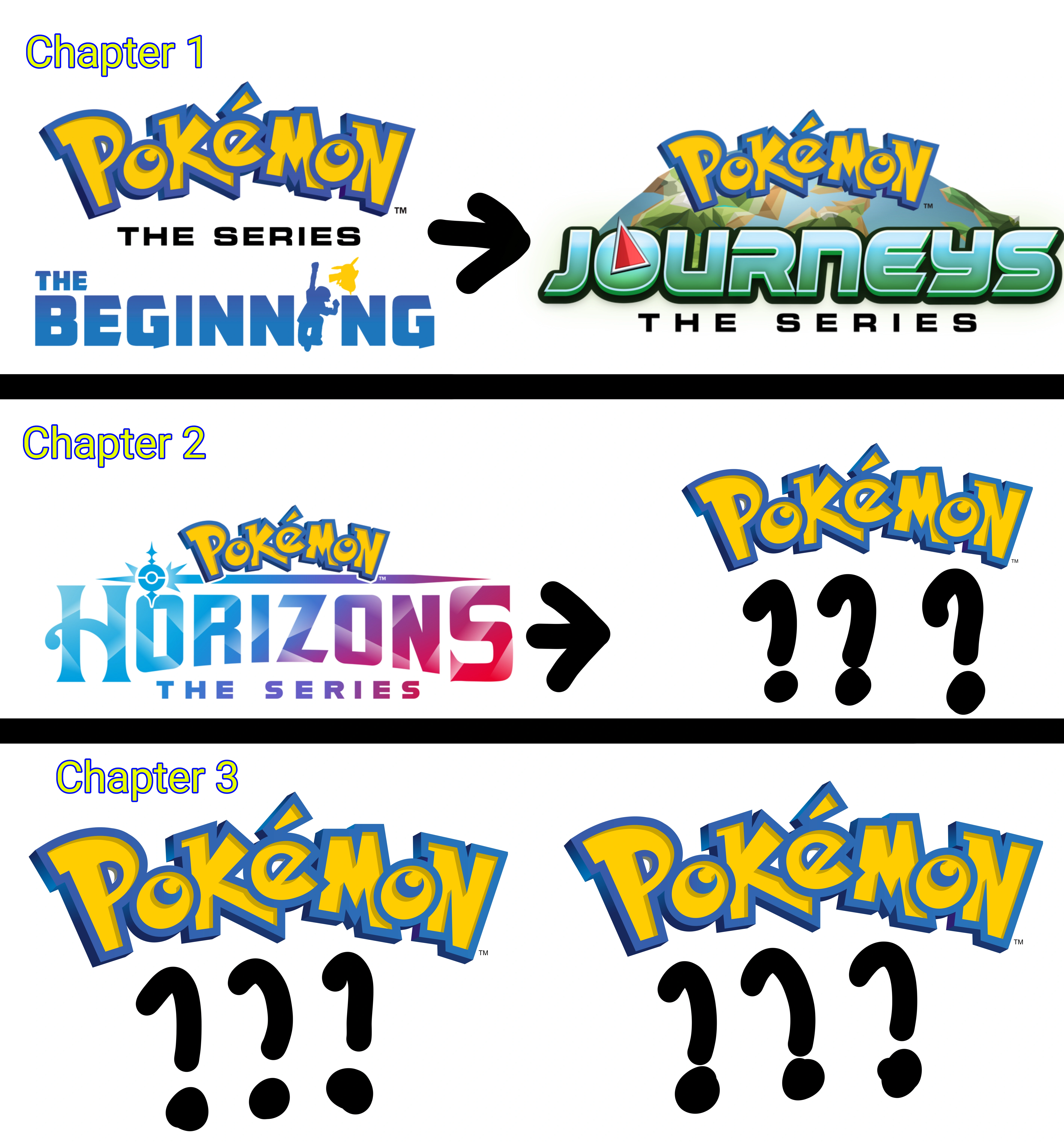 All pokemon anime chapters | Fandom
